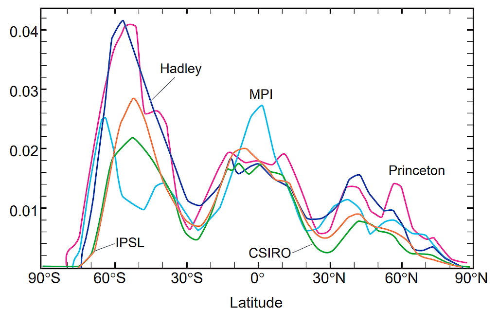The Southern Ocean and the carbon cycle: unfinished business ...