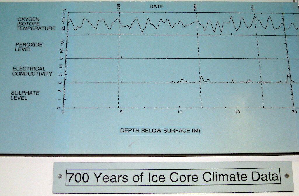 Getting to the core of climate — Australian Antarctic Program (News 2010)
