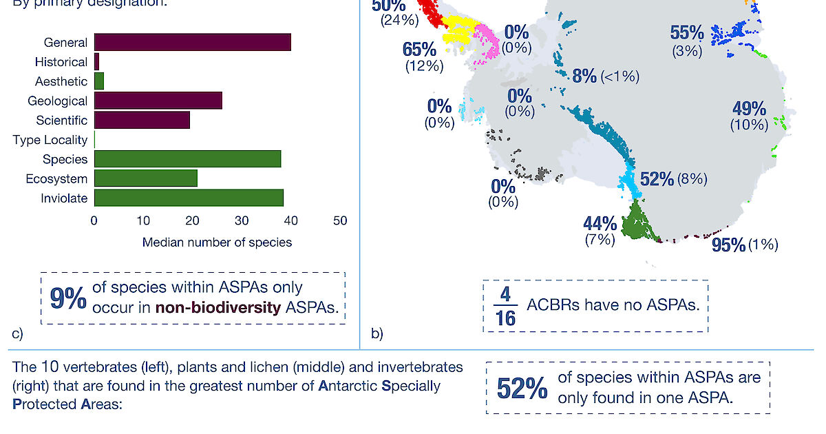 Enhancing biodiversity protection in Antarctica – Australian Antarctic ...